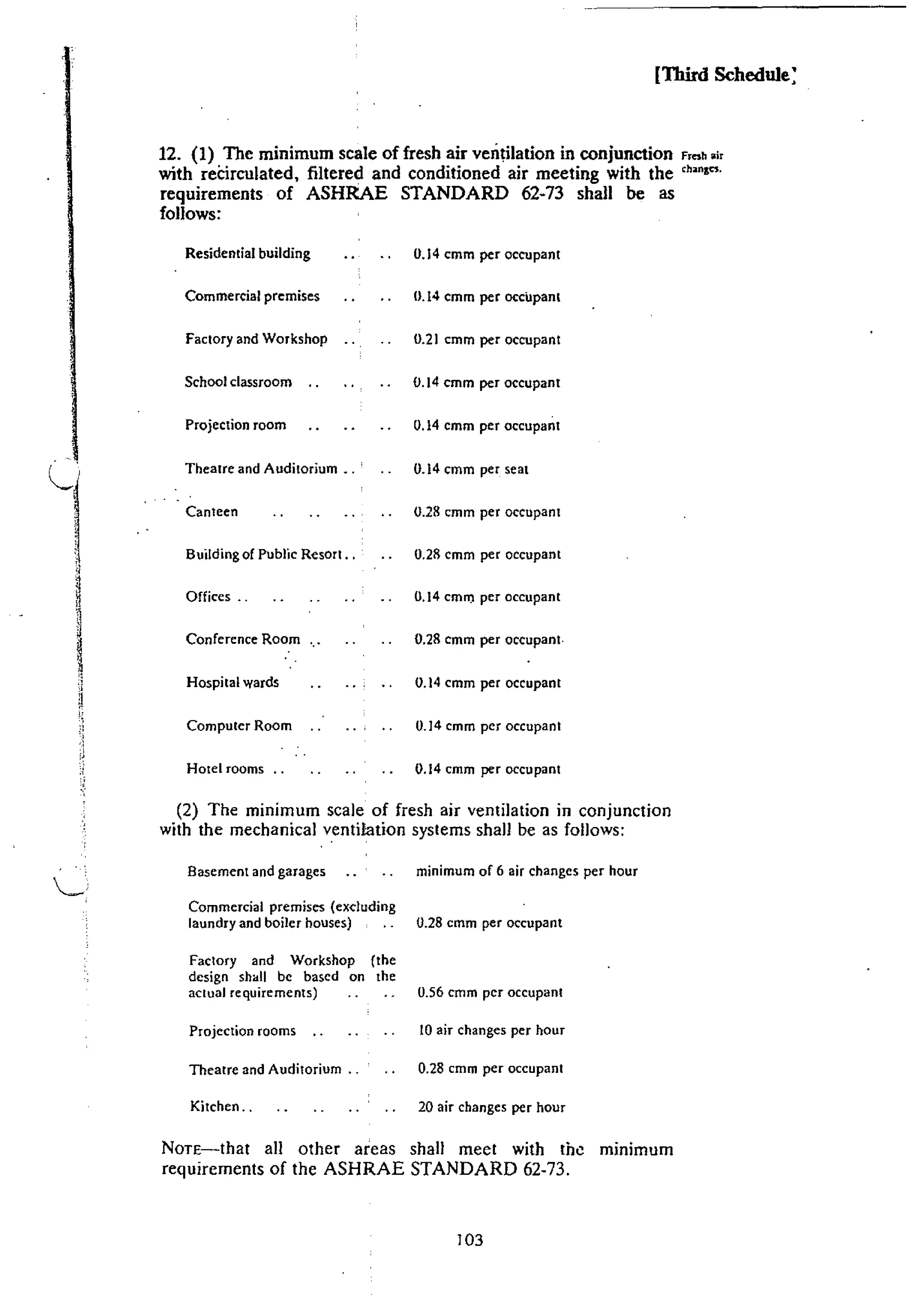 UBBL 1984 pdf | PDF