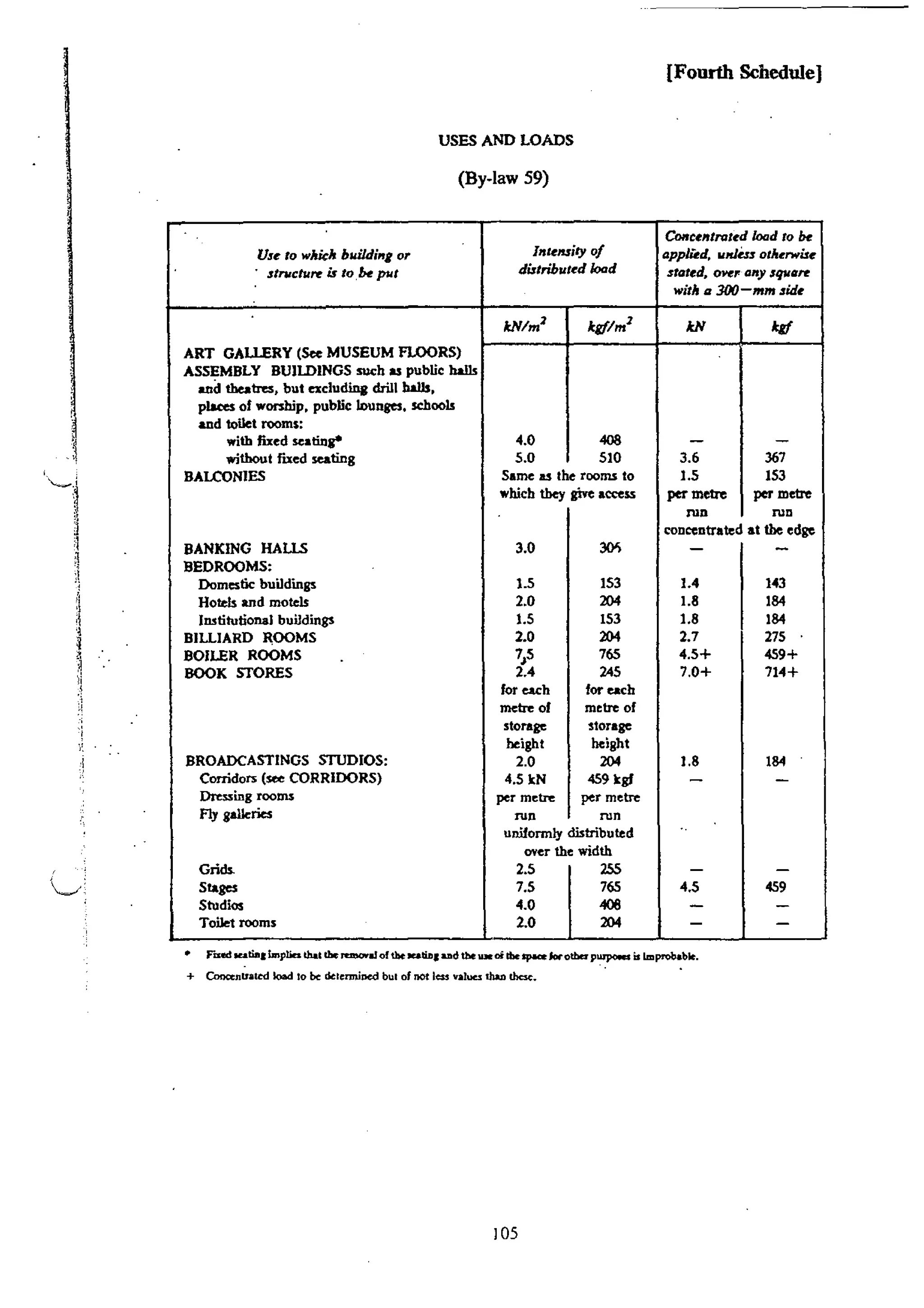UBBL 1984 pdf | PDF