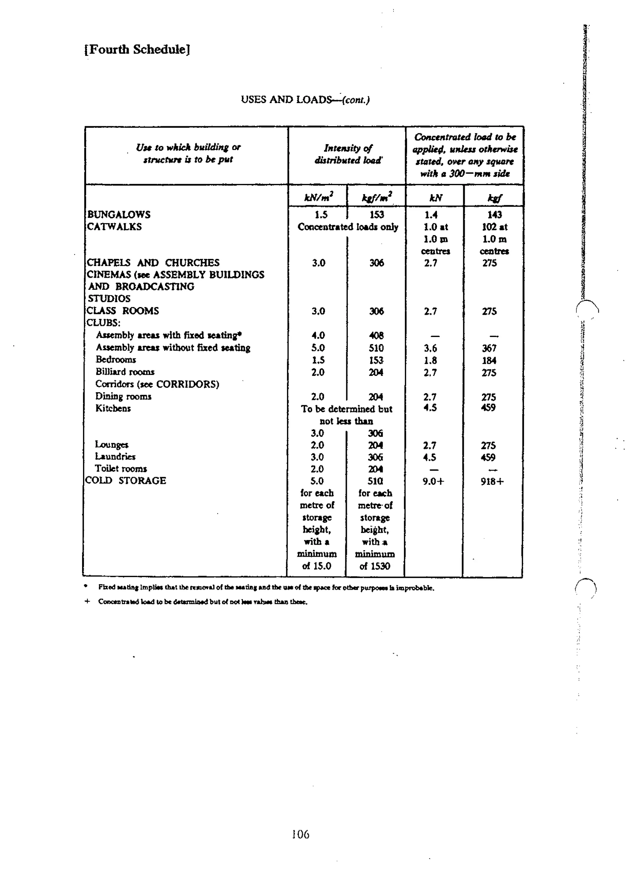 UBBL 1984 pdf | PDF