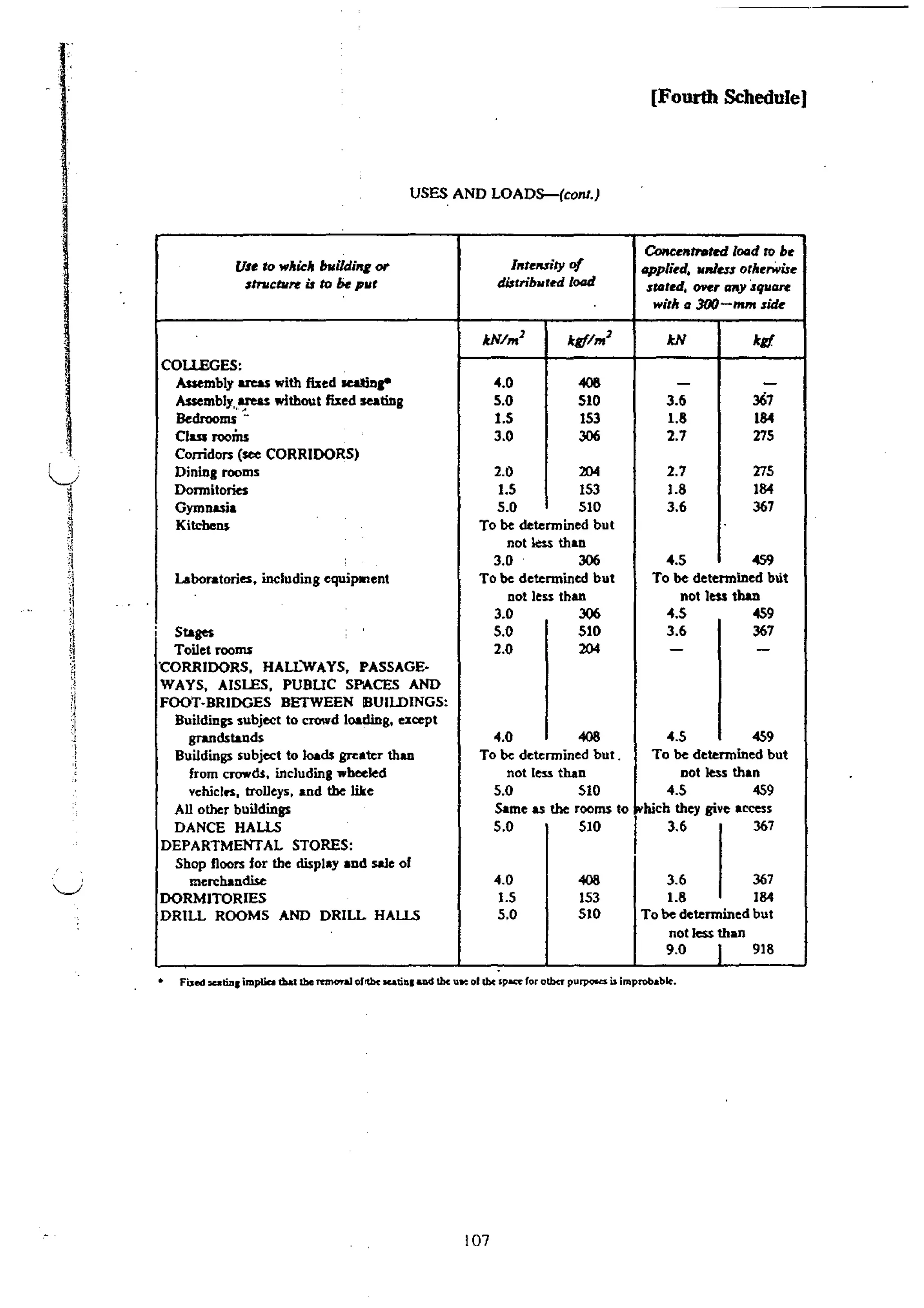UBBL 1984 pdf | PDF