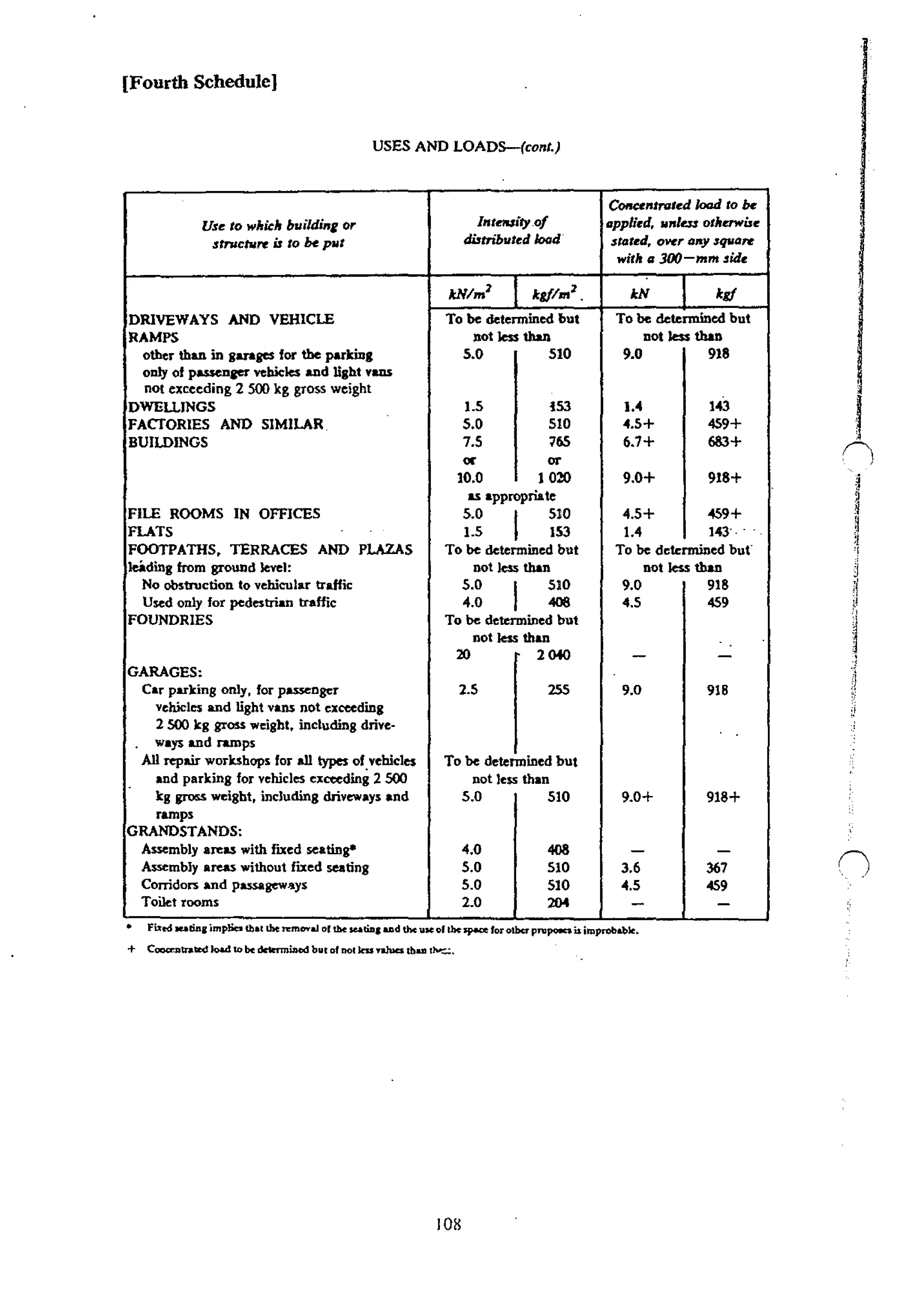 UBBL 1984 pdf | PDF