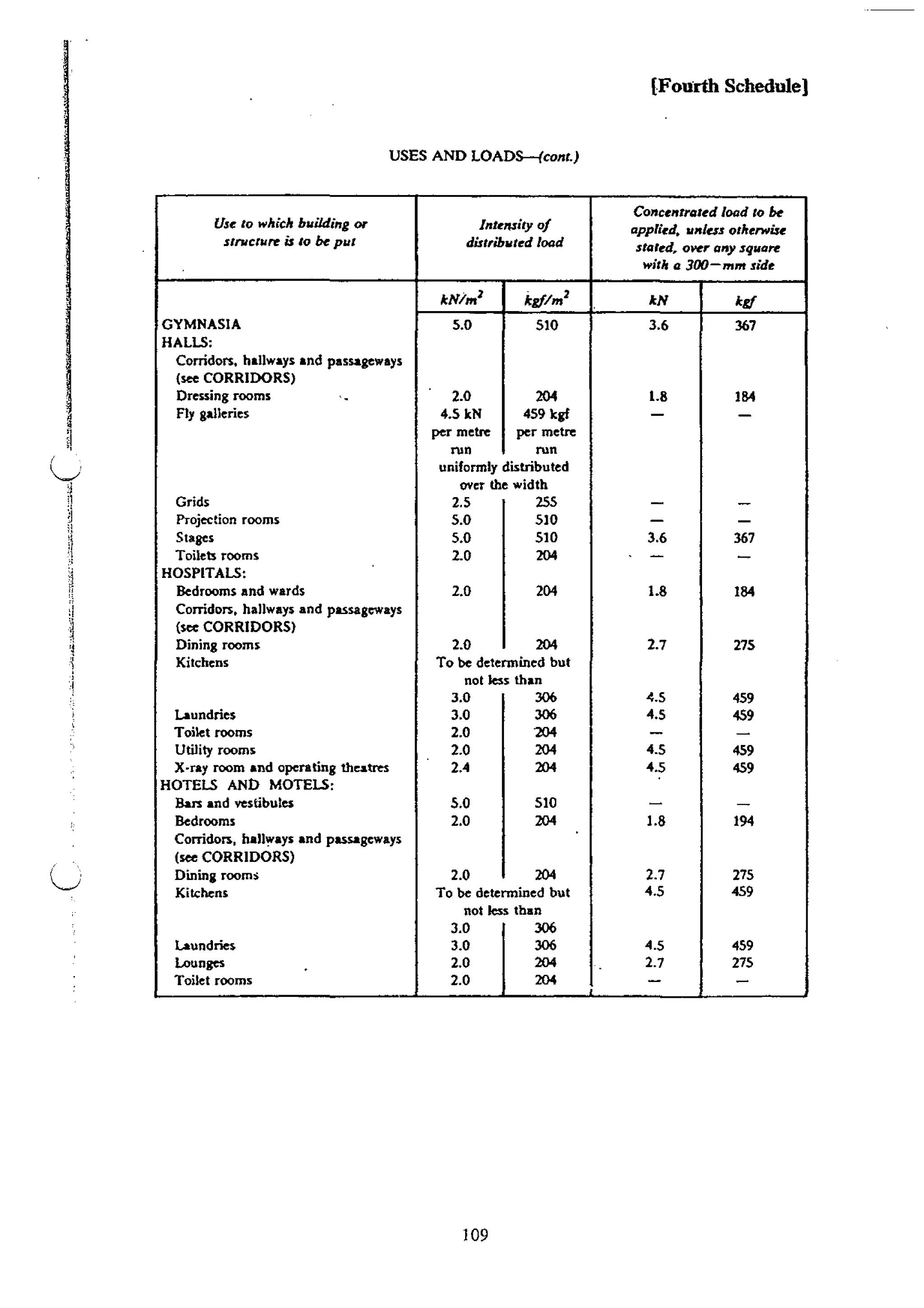 UBBL 1984 pdf | PDF