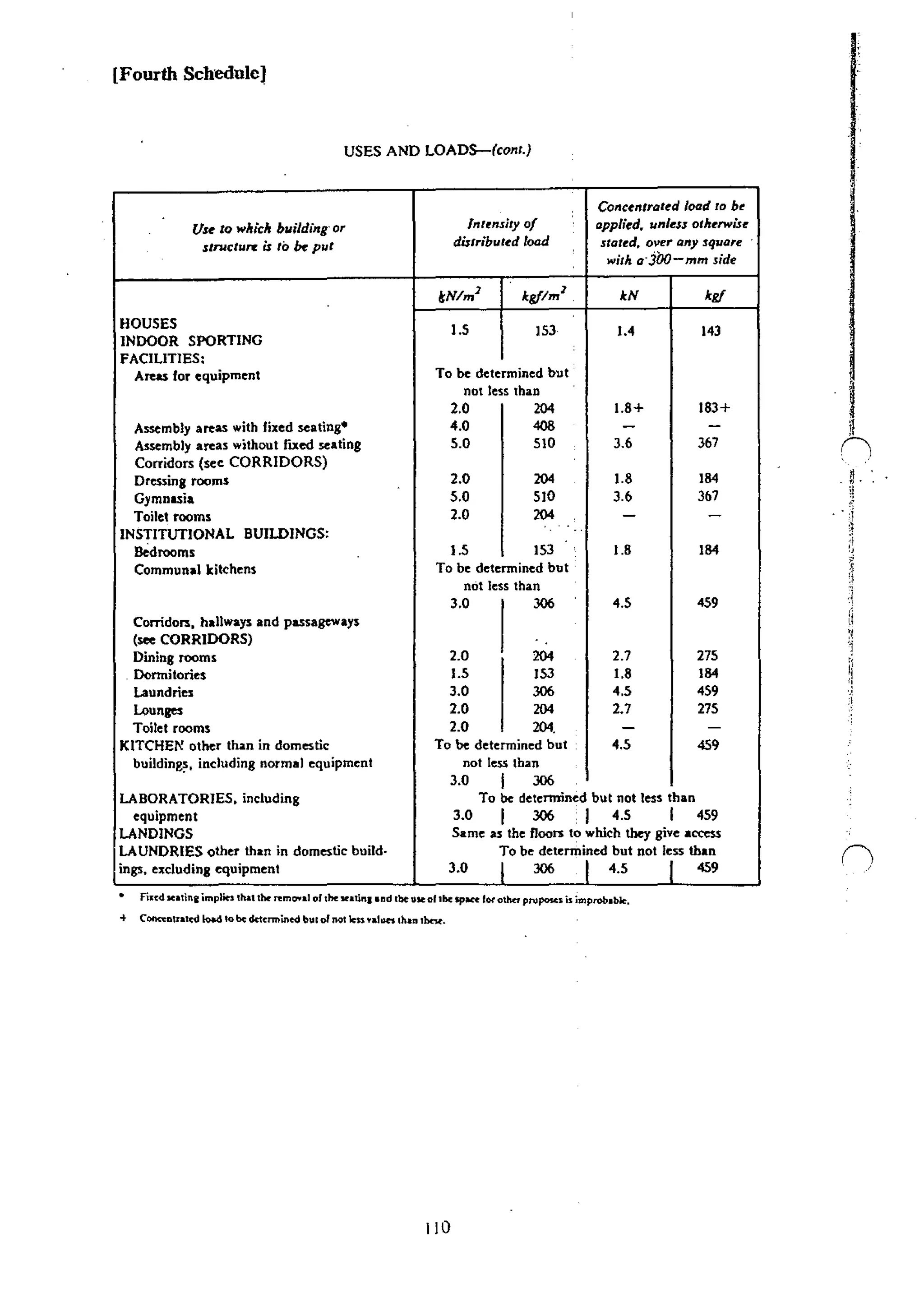 UBBL 1984 pdf | PDF