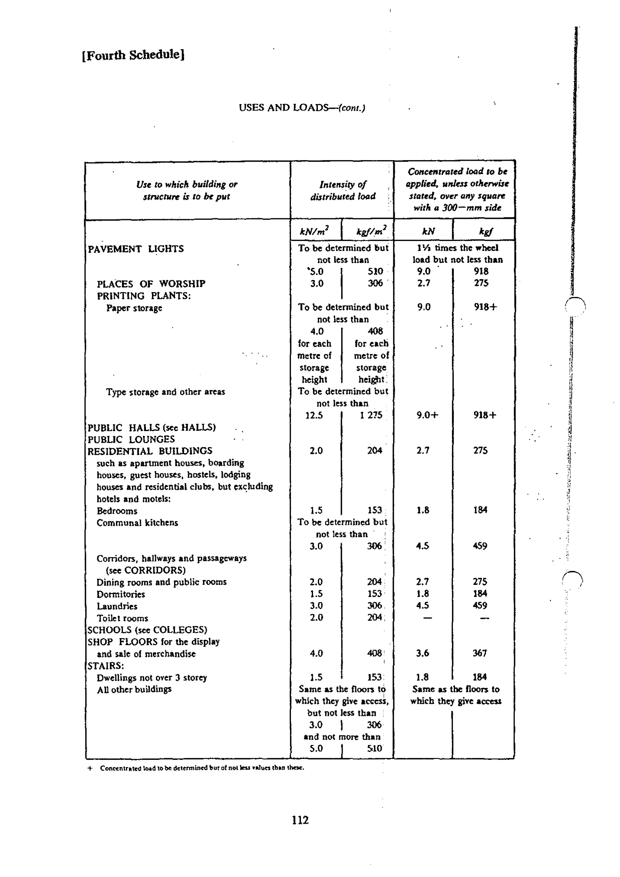 UBBL 1984 pdf | PDF