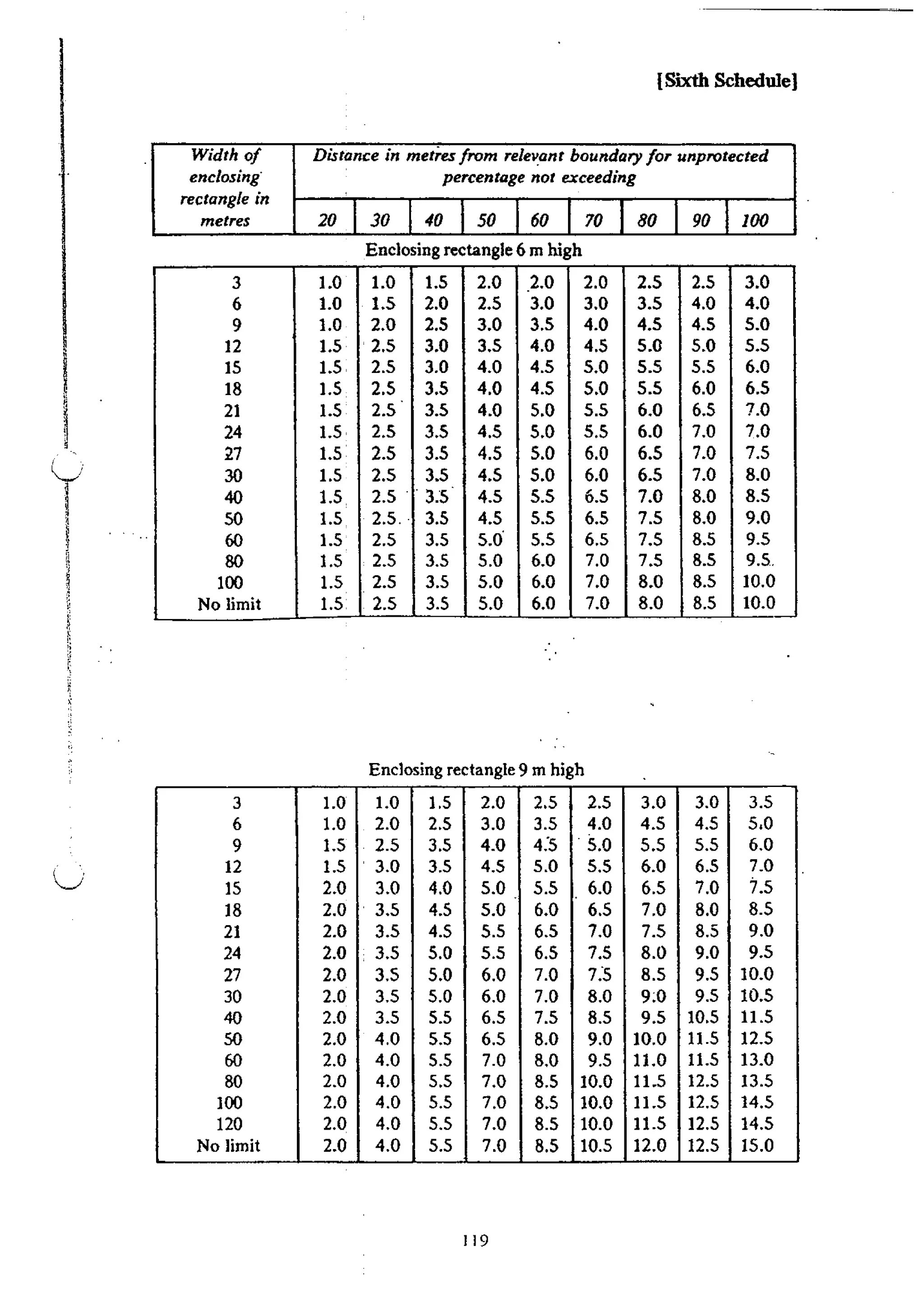 UBBL 1984 pdf | PDF
