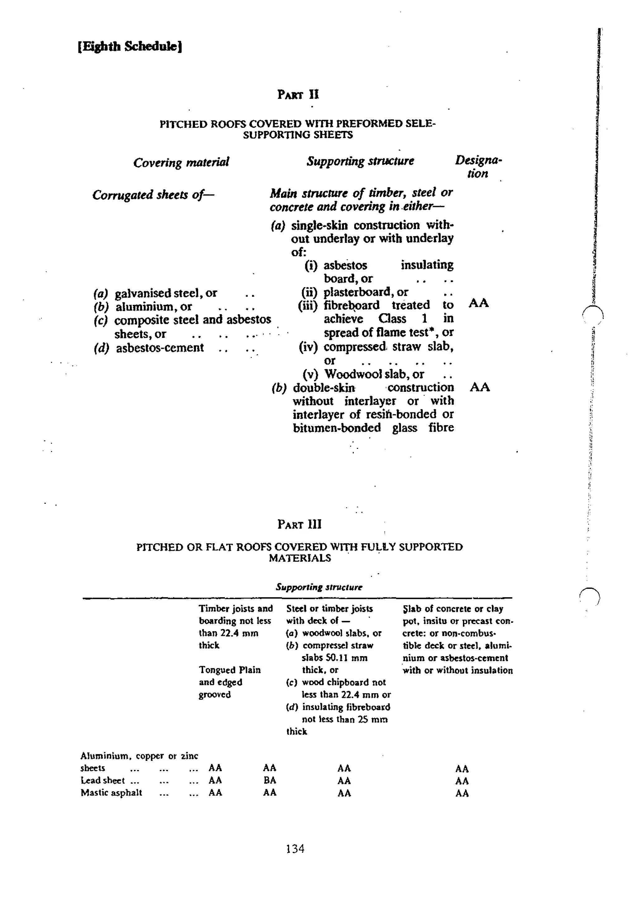 UBBL 1984 pdf | PDF
