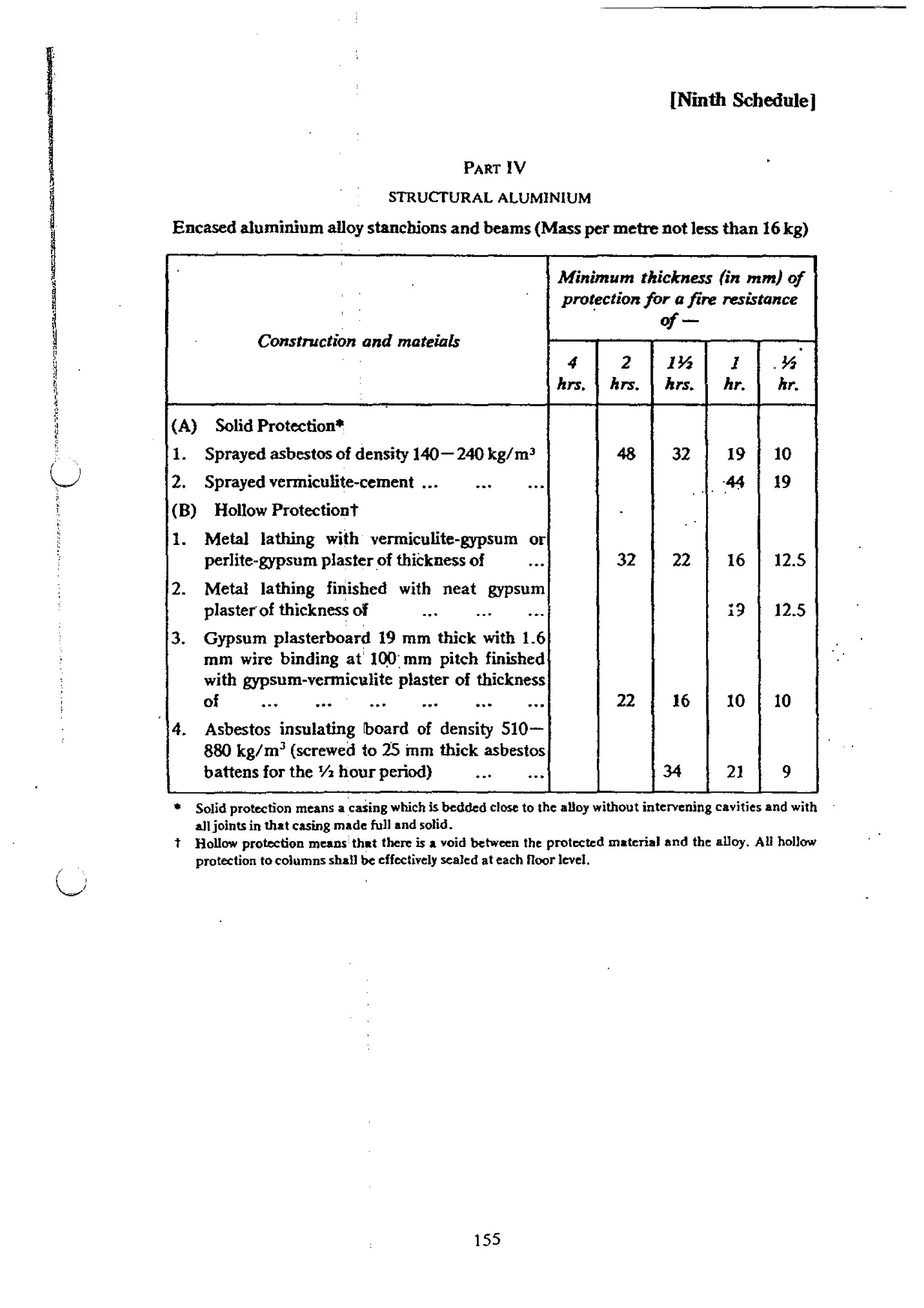 UBBL 1984 pdf | PDF