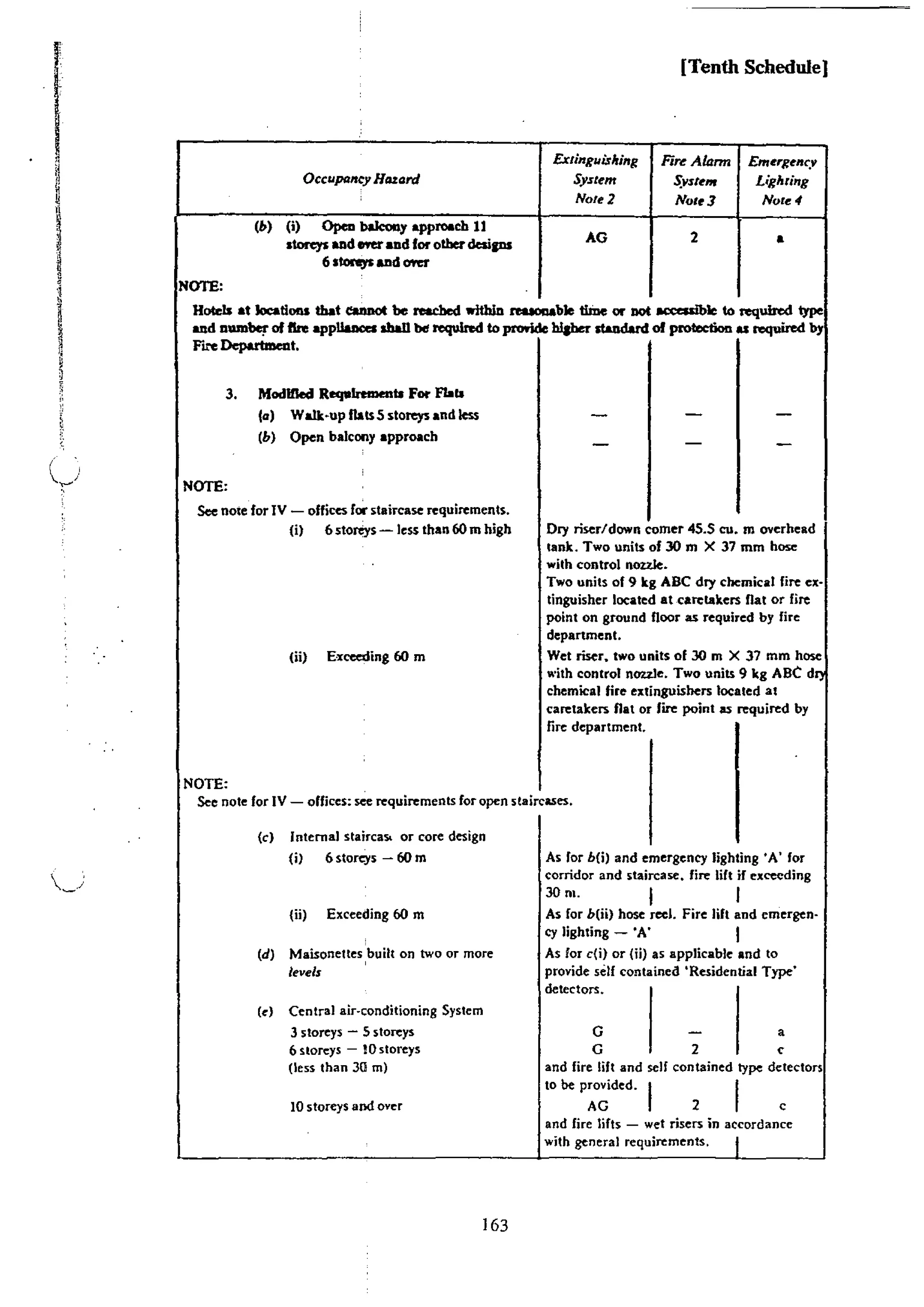 UBBL 1984 pdf | PDF