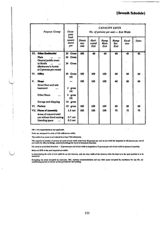 UBBL 1984 pdf | PDF