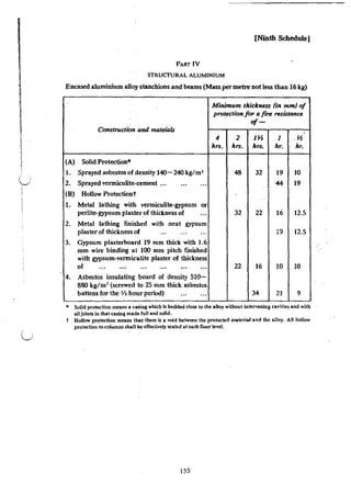 UBBL 1984 pdf | PDF | Developmental Sites | Real Estate