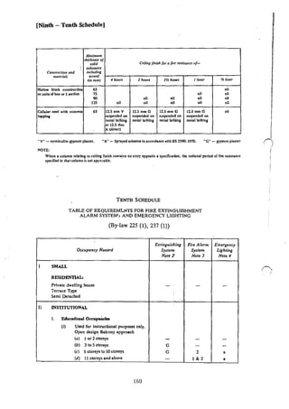 UBBL 1984 pdf | PDF