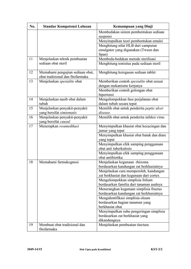 3049 kst-farmasi | PDF