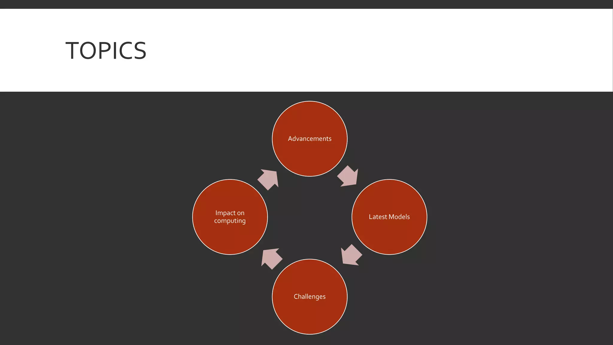 Graphic Processing Unit | PPTX