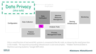 Data Privacy with Apache Spark: Defensive and Offensive Approaches | PDF