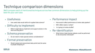 Data Privacy with Apache Spark: Defensive and Offensive Approaches | PDF