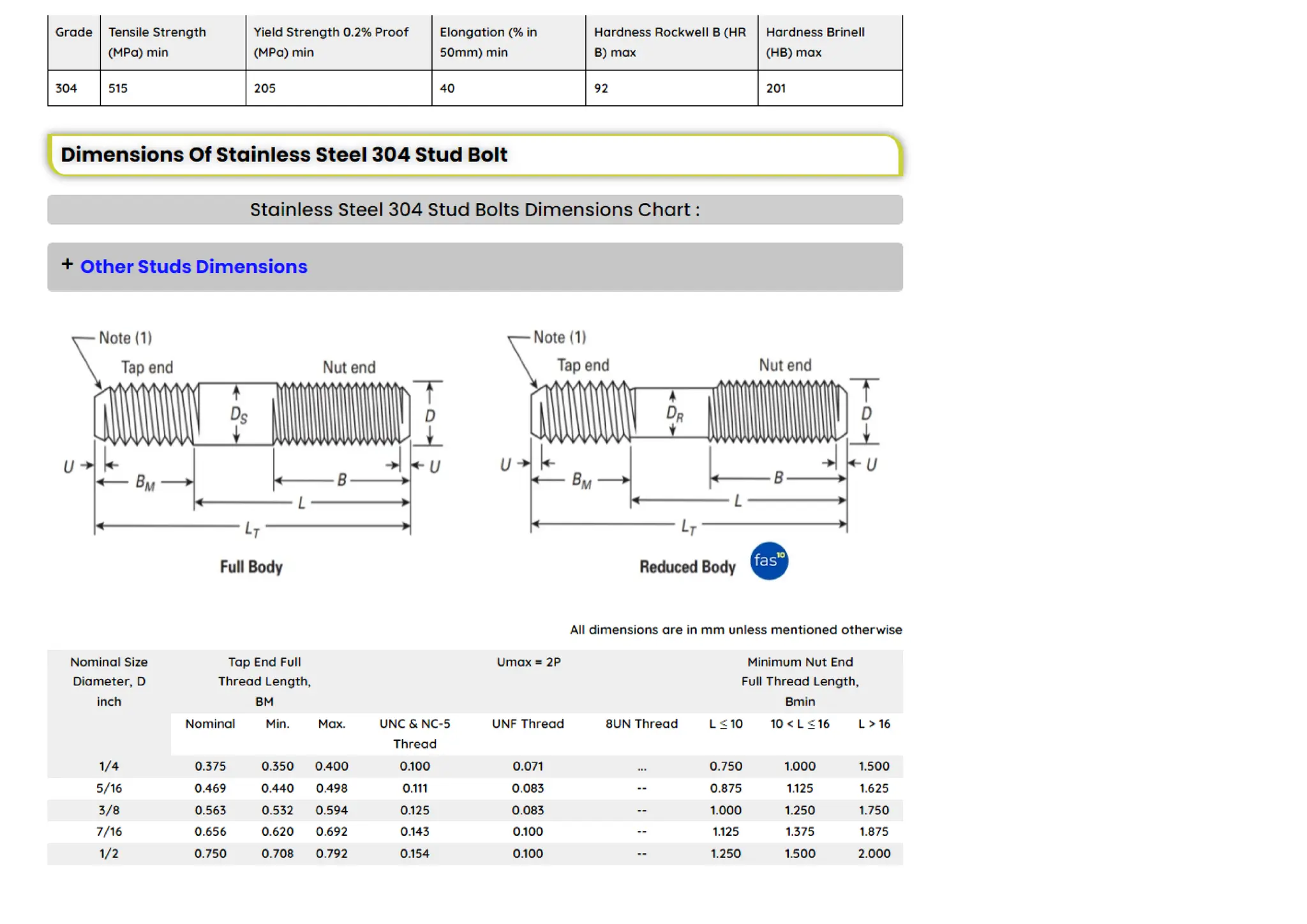 Stainless Steel 304 Stud Bolt | UNS S30400 Fasteners - fas10 | PPT