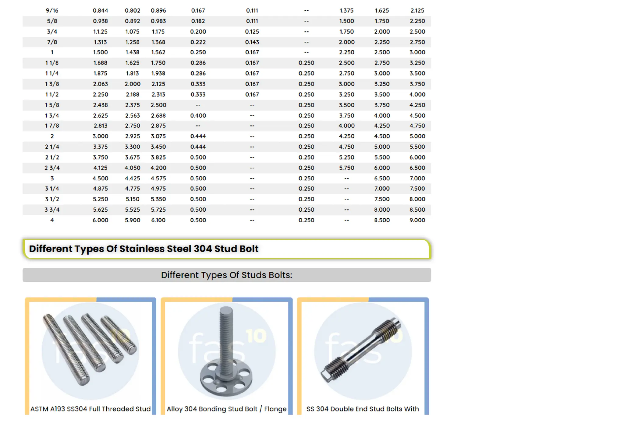 Stainless Steel 304 Stud Bolt | UNS S30400 Fasteners - fas10 | PPT
