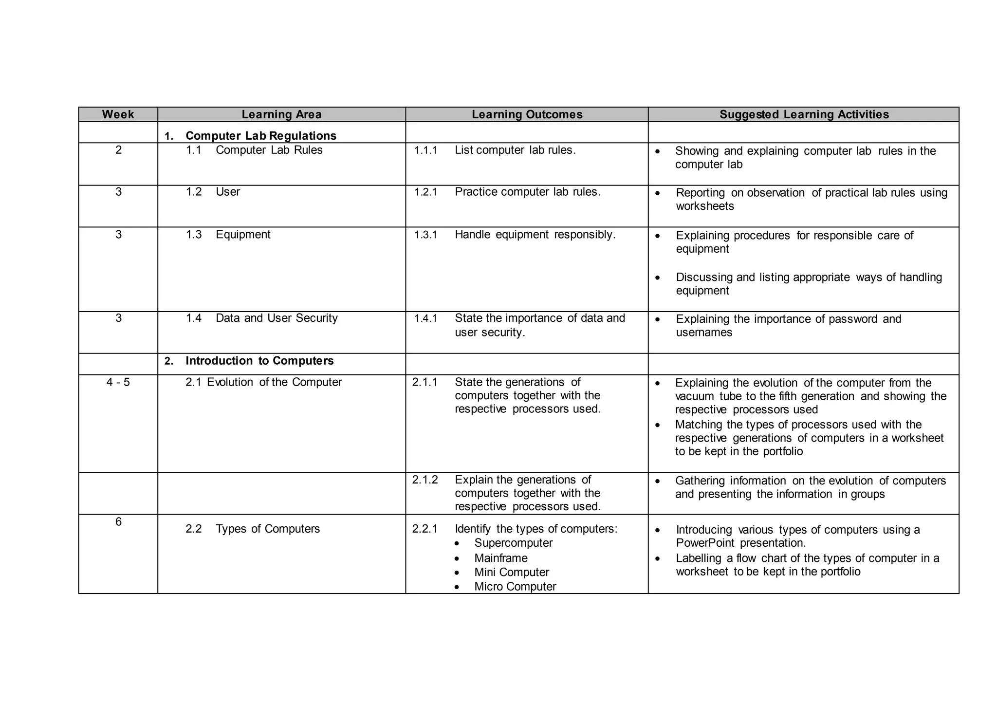 30500932 ictl-form-two-yearly-plan-rancangan-tahunan-ictl-ting-2 | DOCX