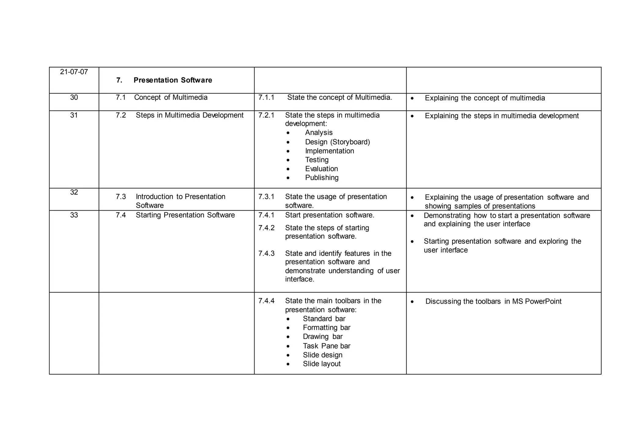30500932 ictl-form-two-yearly-plan-rancangan-tahunan-ictl-ting-2 | PPT