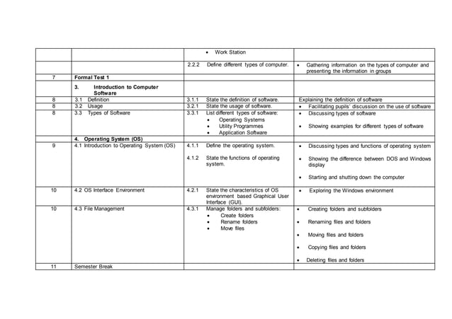 30500932 ictl-form-two-yearly-plan-rancangan-tahunan-ictl-ting-2 | DOCX