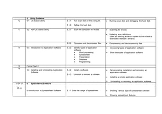 30500932 ictl-form-two-yearly-plan-rancangan-tahunan-ictl-ting-2 | DOCX
