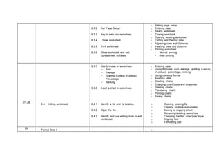 30500932 ictl-form-two-yearly-plan-rancangan-tahunan-ictl-ting-2 | DOCX