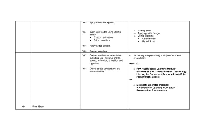 30500932 ictl-form-two-yearly-plan-rancangan-tahunan-ictl-ting-2 | PPT