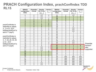 305090798 04-basic-parameter-planning-rules-v1-1 | PPT