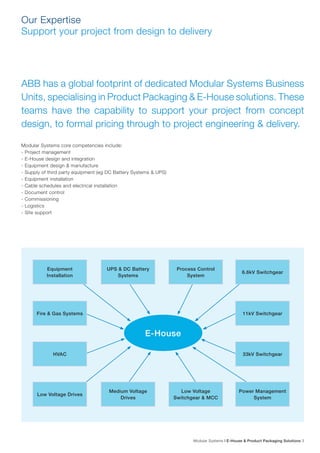01_CZ E-House Packaging Brochure 2015 | PDF