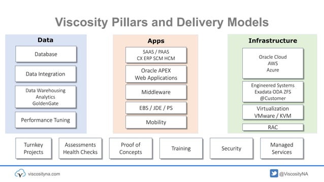 Oracle_Patching_Untold_Story_Final_Part2.pdf