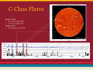 Space Weather Report: July 30 to August 5 | PPT