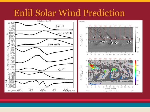 Space Weather Report: July 30 to August 5 | PPT