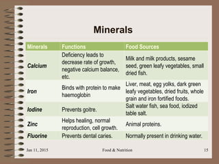 Food and Nutrition grade 8-agdhdhjdjdjdj | PPT