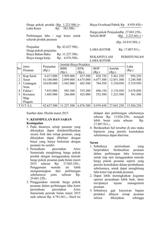 30545 id-perhitungan-harga-pokok-produk-pada-percetakan-aries-samarinda | PDF