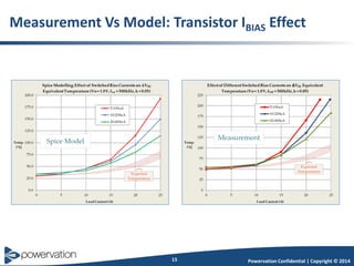 DereMurray - APEC 2014 - Noise Susceptibility of delta-Vbe Temperature ...