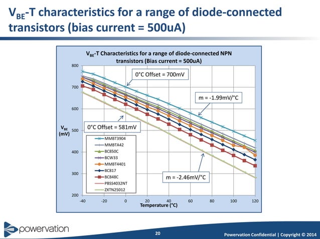 DereMurray - APEC 2014 - Noise Susceptibility of delta-Vbe Temperature ...