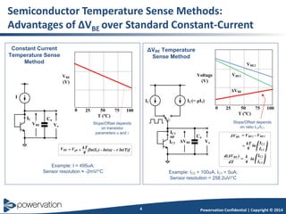 DereMurray - APEC 2014 - Noise Susceptibility of delta-Vbe Temperature ...