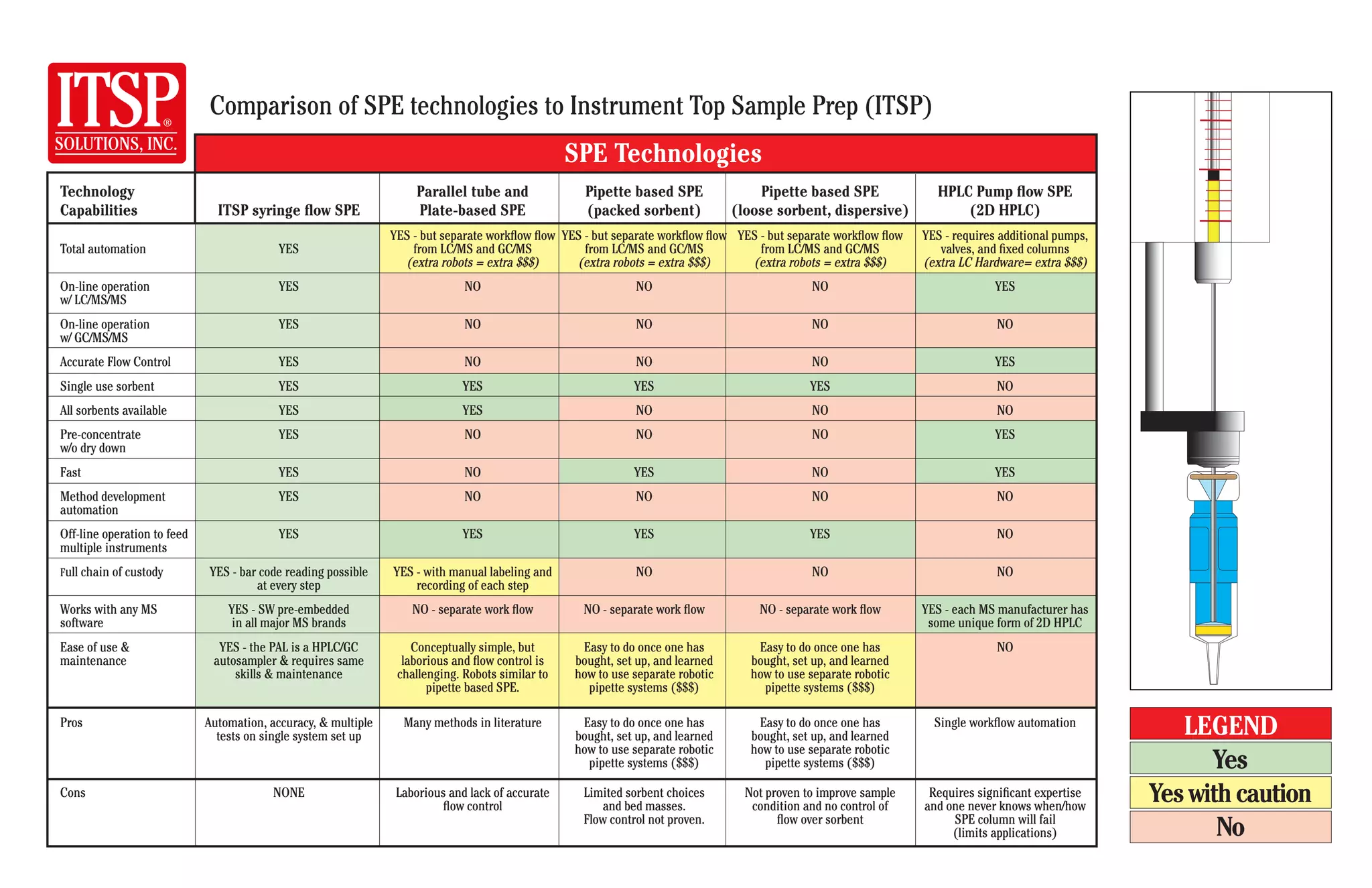 ITSP Comparison Poster(1) | PPT