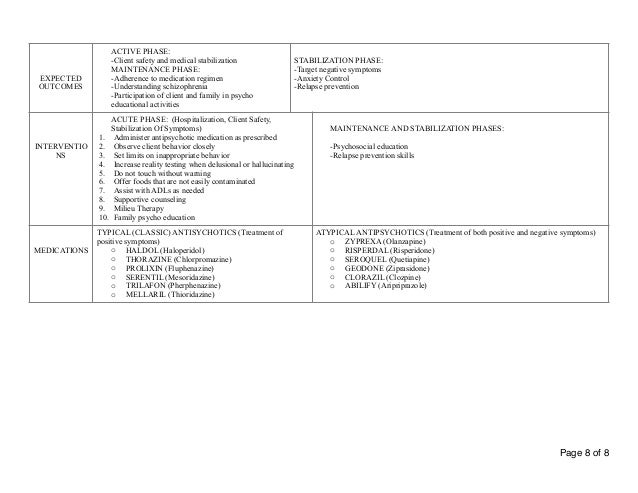 305549382-Schizophrenia-Care-Plan-RN.pdf