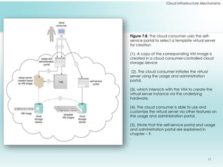 cloud infrasturture mechanisms are being explained here | PPT