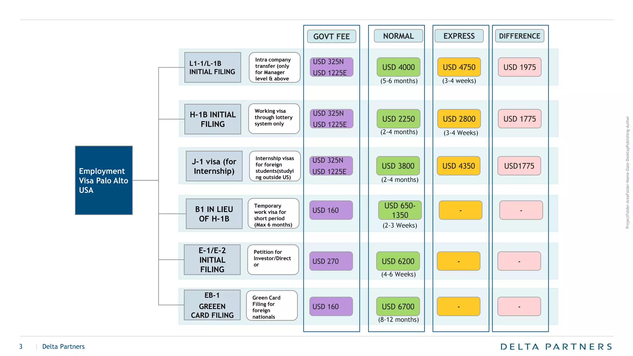 USA visa process | PPTX