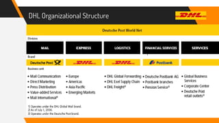 DHL_Srishti Chawla_B2B Marketing Plan | PDF