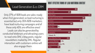 DHL_Srishti Chawla_B2B Marketing Plan | PDF
