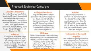 DHL_Srishti Chawla_B2B Marketing Plan | PDF