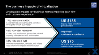 Amdocs_Layer 123_ vCDN Business Case_Final | PDF