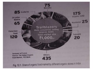 visit to an organic outlet 305 Ex 12.pptx