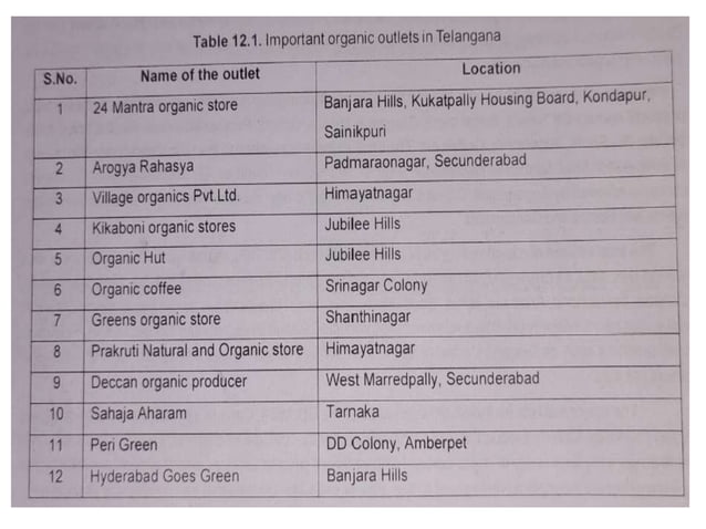 visit to an organic outlet 305 Ex 12.pptx