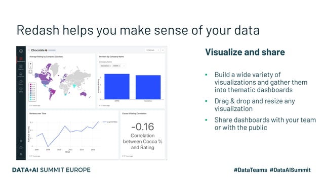 Using Redash For Sql Analytics On Databricks Pdf Databases