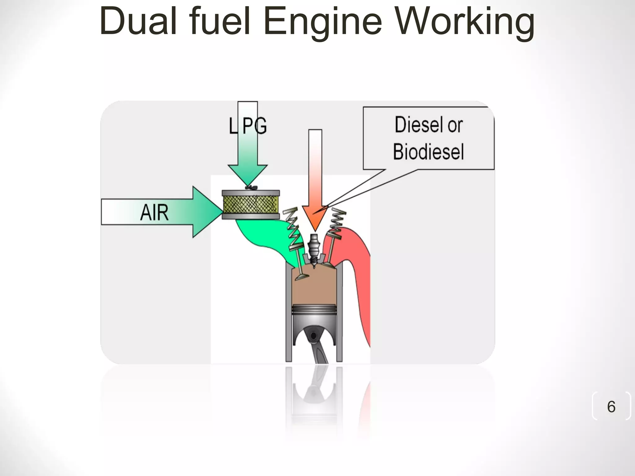 Dual Fuel Engine | PPT