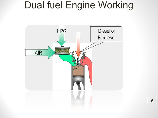 Dual Fuel Engine | PPT